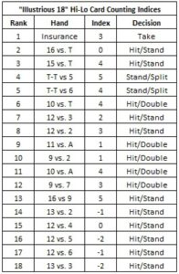 Blackjack Card Counting System-Hi-Lo Count - My Blackjack Success